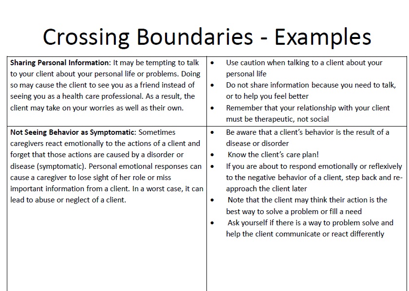 Crossing Professional Boundaries